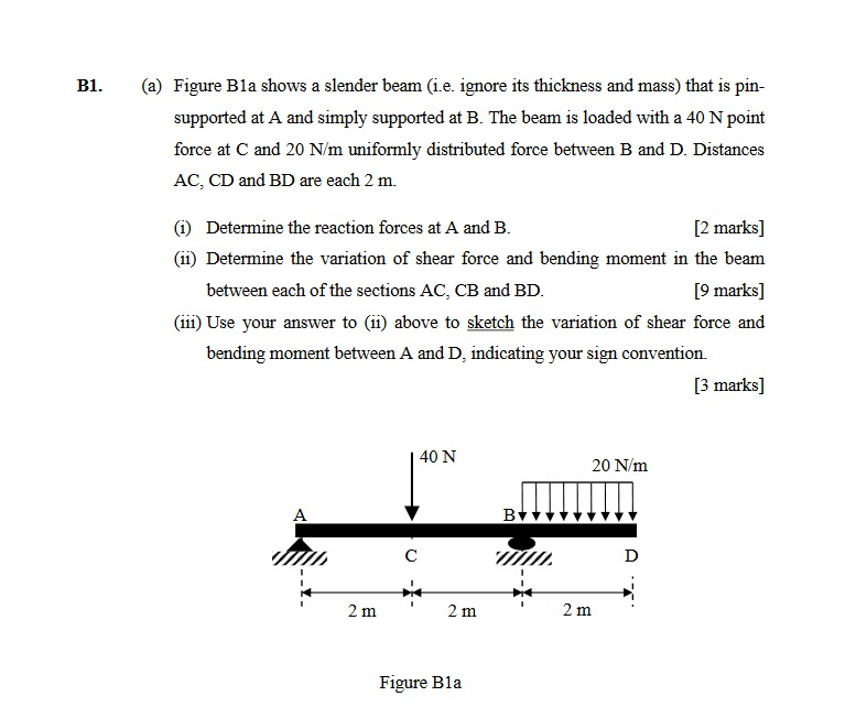 Slender Beam Theory - The Best Picture Of Beam