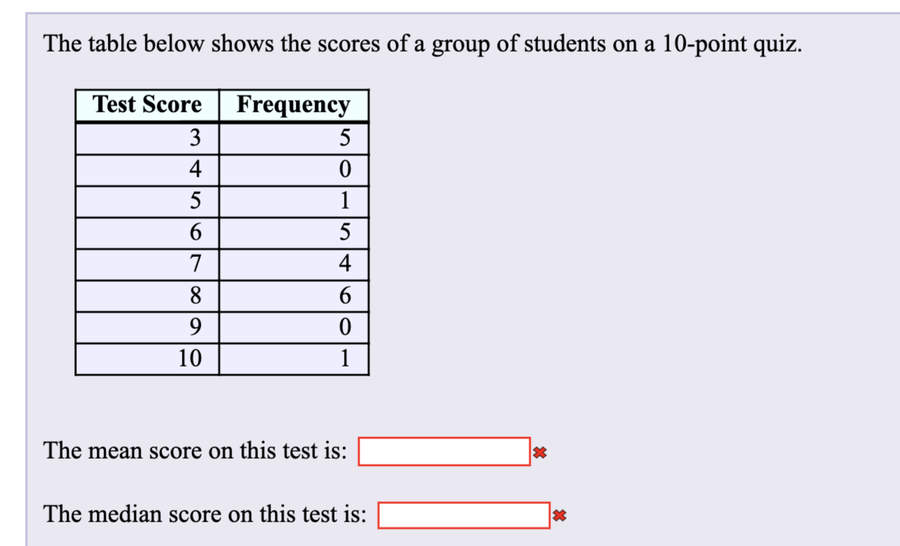 Solved The table below shows the scores of a group of | Chegg.com
