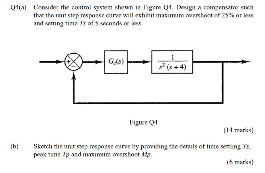 Solved Q4(a) Consider the control system shown in Figure Q4. | Chegg.com