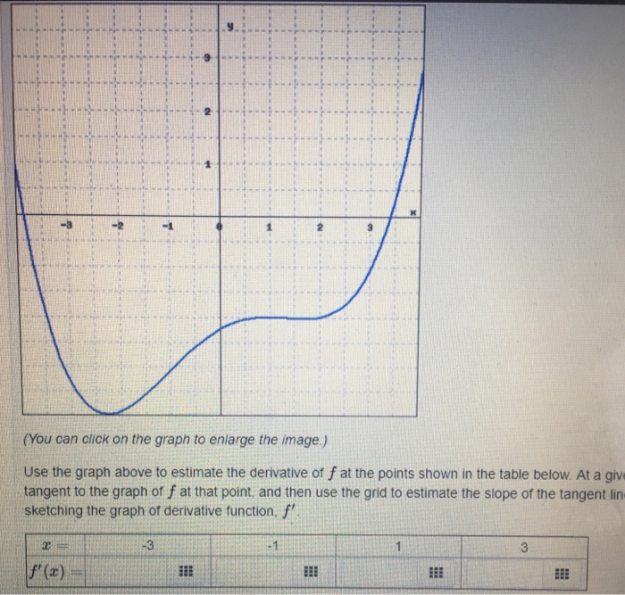 Solved -3 -2 (You can click on the graph to enlarge the | Chegg.com