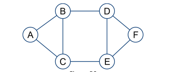 Solved Calculate the amount of the betweenness flow values | Chegg.com