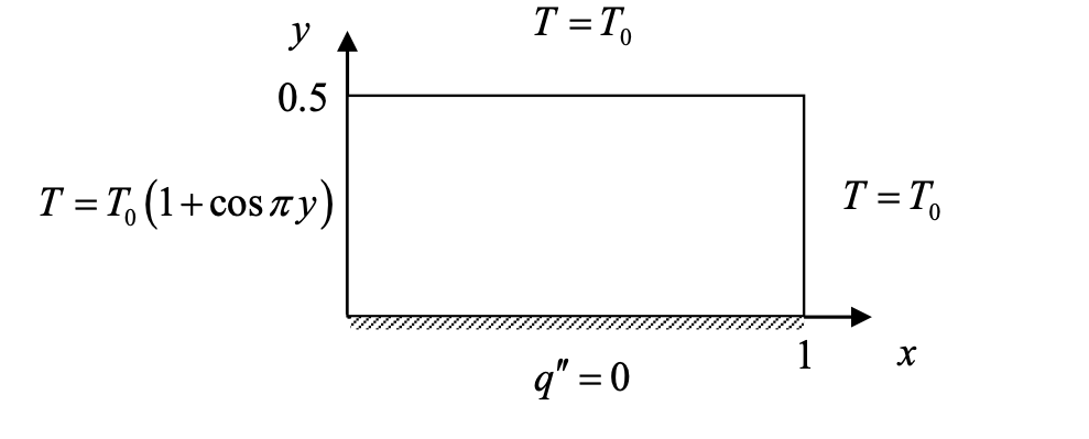 Solved Consider a two-dimensional conducting rectangle with | Chegg.com Solved Consider a two-dimensional conducting rectangle with | Chegg.com