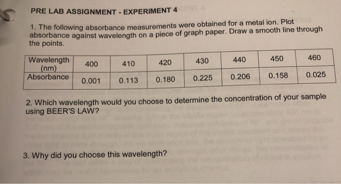Solved PRE LAB ASSIGNMENT-EXPERIMENT 4 1. The absorba the | Chegg.com