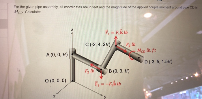 Solved For the given pipe assembly, all coordinates are in | Chegg.com