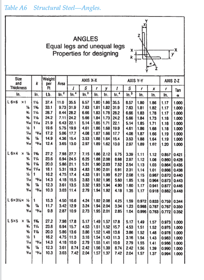 Solved Use Glue-laminated timber, rectangular section – | Chegg.com