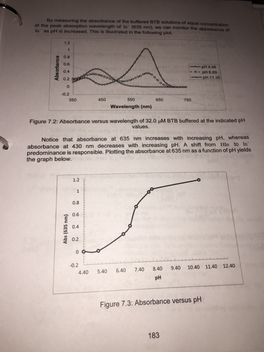 Solved Dispose all your solutions in the acid base waste | Chegg.com