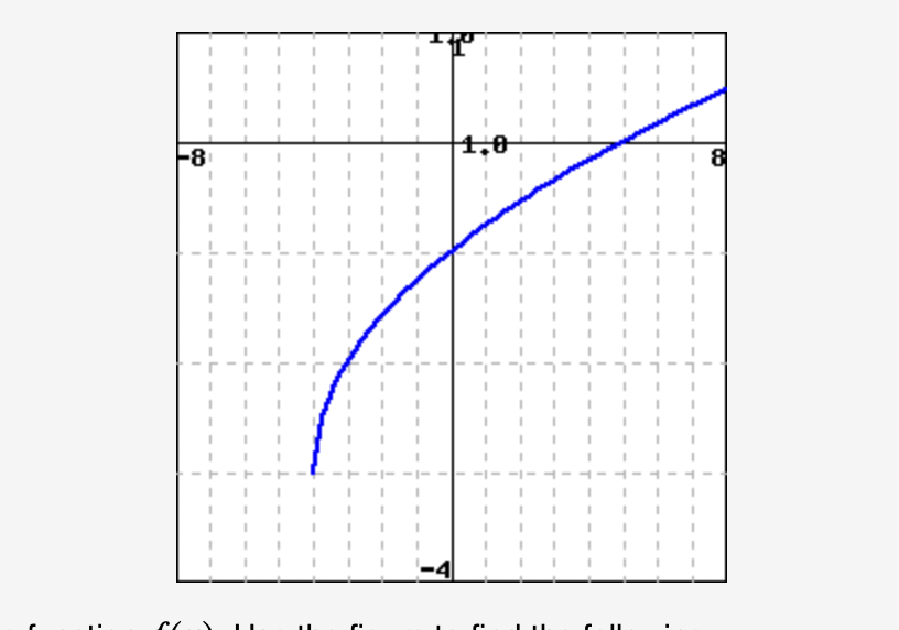 Solved The figure above is the graph of an invertible | Chegg.com