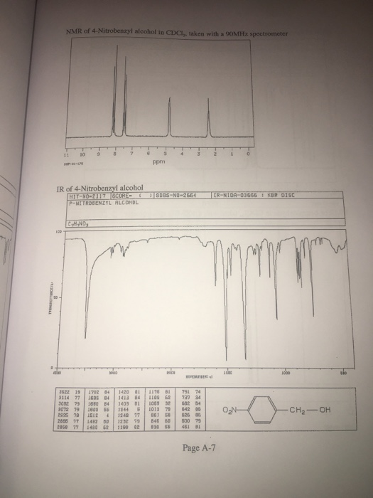 Solved Tabulate the analysis for the IR Spectra for 4-nitro | Chegg.com