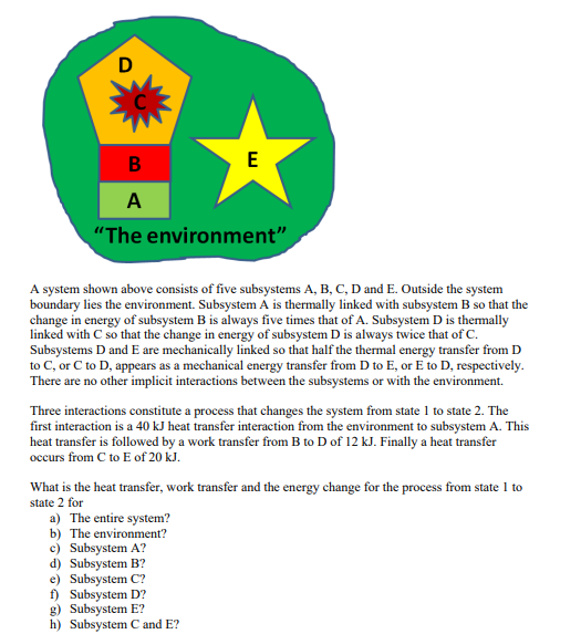 A system shown above consists of five subsystems A, | Chegg.com