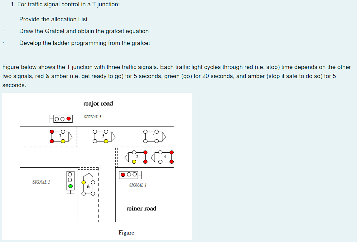 Solved 1. For traffic signal control in a T junction: | Chegg.com