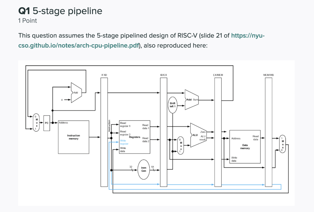 Solved Q1 5-stage pipeline 1 Point This question assumes the | Chegg.com