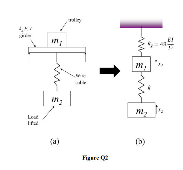 Solved An overhead traveling crane can be modeled as | Chegg.com