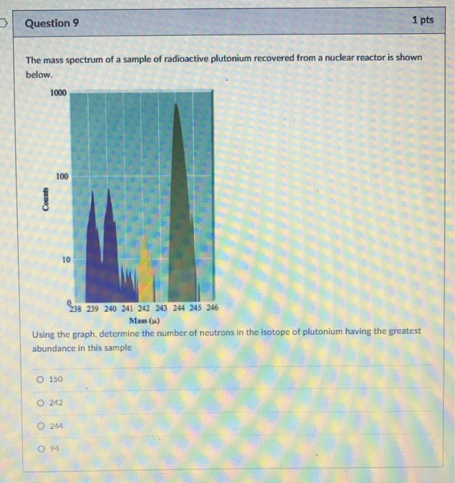 Solved Question 9 1 pts The mass spectrum of a sample of | Chegg.com