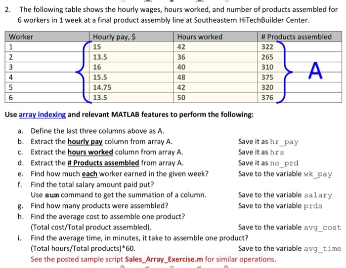 Solved 2. The following table shows the hourly wages, hours | Chegg.com
