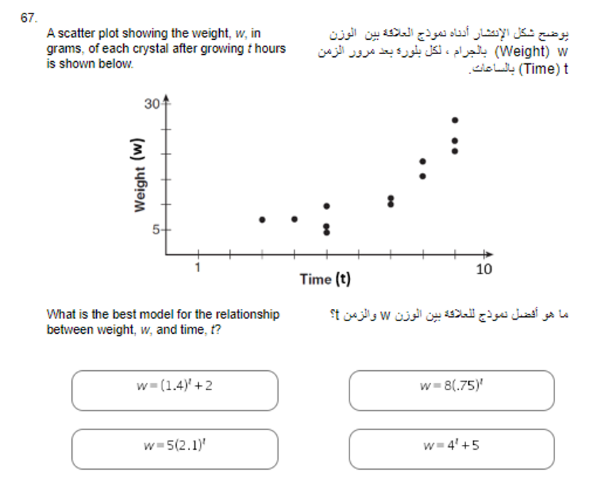 Solved 67. A scatter plot showing the weight, w, in grams, | Chegg.com
