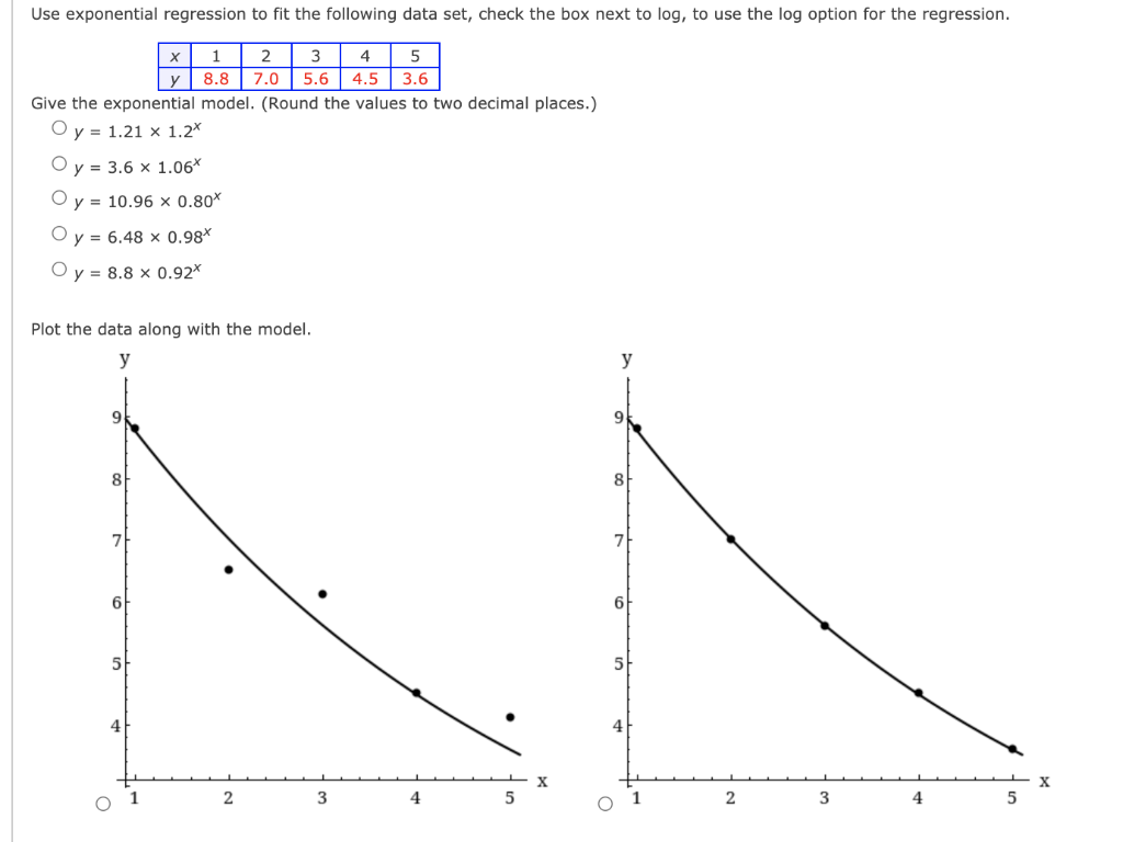 Solved Use exponential regression to fit the following data | Chegg.com