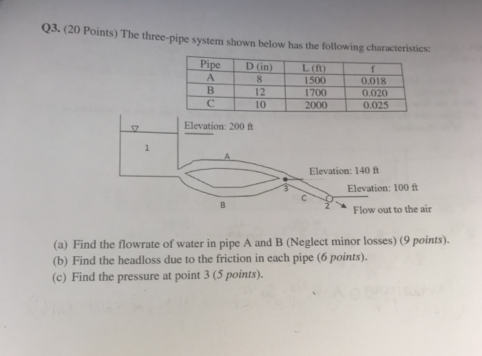 Solved Q3. (20 Points) The three-pipe system shown below has | Chegg.com