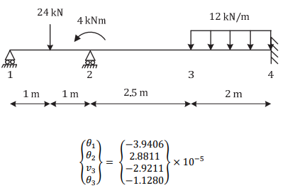 Solved Using the displacement method, write the equation | Chegg.com