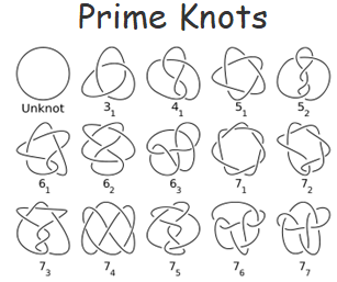 Identifying Your KnotStep 1: Unravel your original | Chegg.com