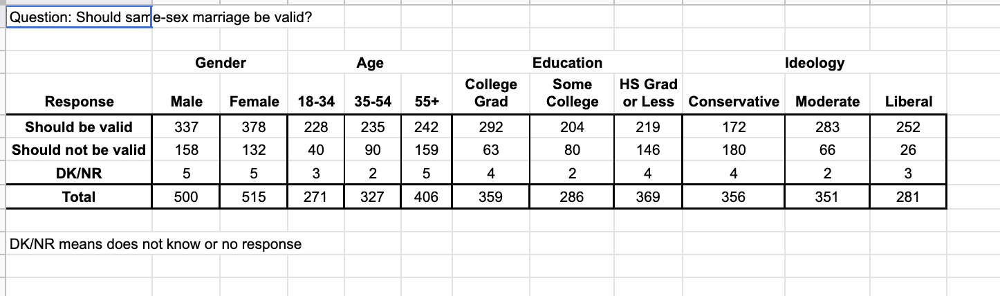 Gallup is a polling organization and they published a | Chegg.com
