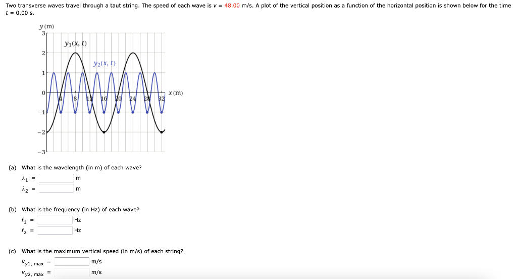Solved Two transverse waves travel through a taut string. | Chegg.com