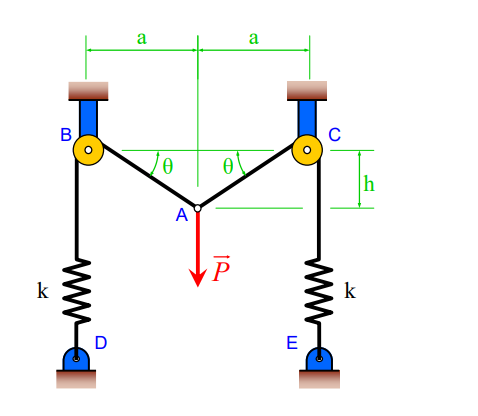 Solved Springs in string set are unextended when θ = 0. | Chegg.com