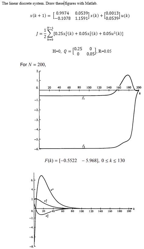I want to make these figures with Matlab. Give me the | Chegg.com I want to make these figures with Matlab. Give me the | Chegg.com
