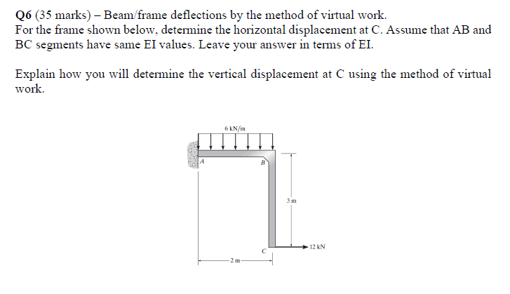 Solved Q6 (35 marks) - Beam/frame deflections by the method | Chegg.com