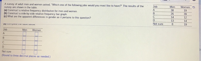 Solved Men Women 5 A survey of adult men and survey are | Chegg.com