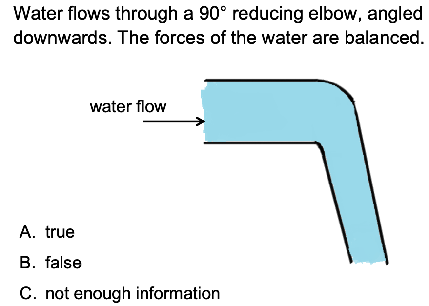 Solved Water flows through a 90° reducing elbow, angled | Chegg.com