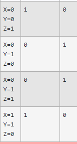1)Consider the following truth table, where X, Y, and | Chegg.com