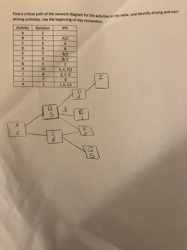 Solved Find A Critical Path Of The Network Diagram For The