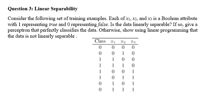 0 Question 3: Linear Separability Consider the | Chegg.com