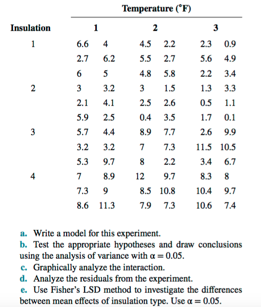 An article in Technometrics ["Exact Analysis of Means | Chegg.com