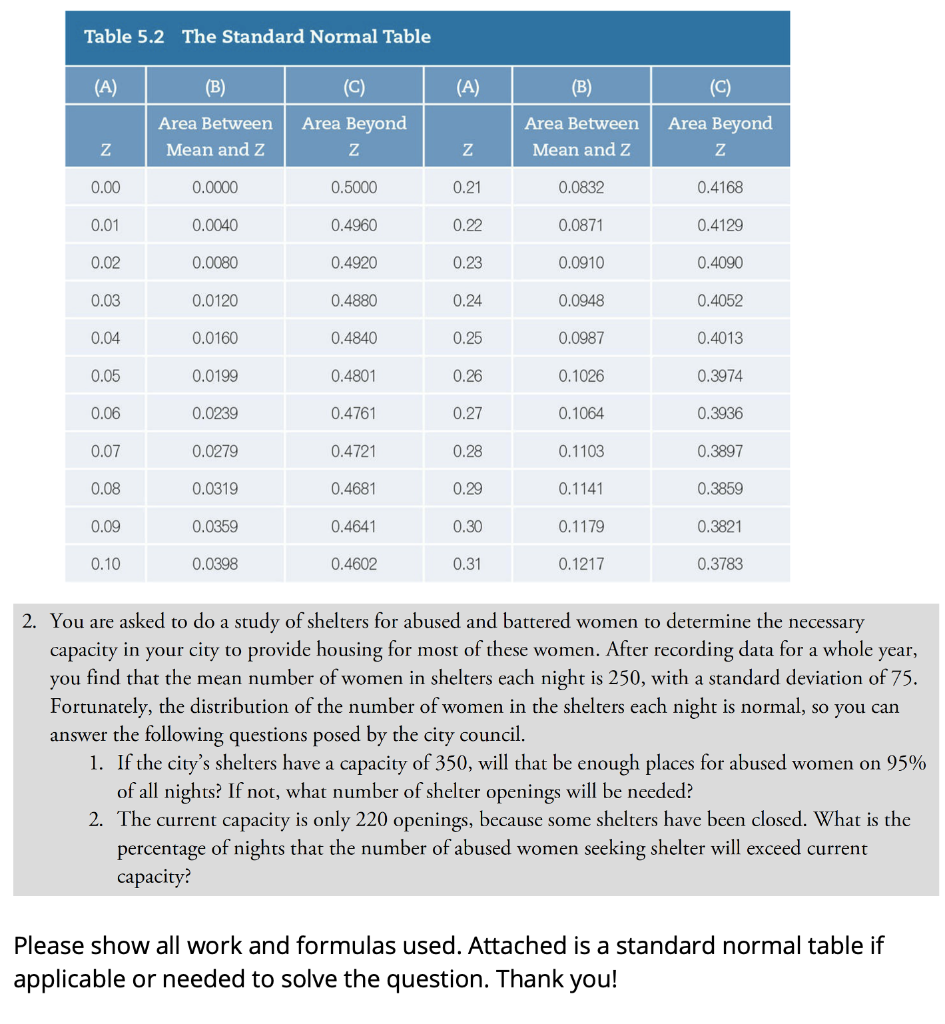 Solved Table 5.2 The Standard Normal Table (A) Z 0.00 0.01 | Chegg.com