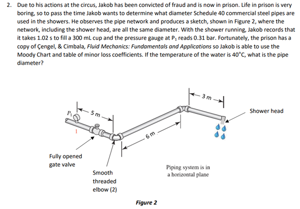 Solved 2. Due to his actions at the circus, Jakob has been | Chegg.com