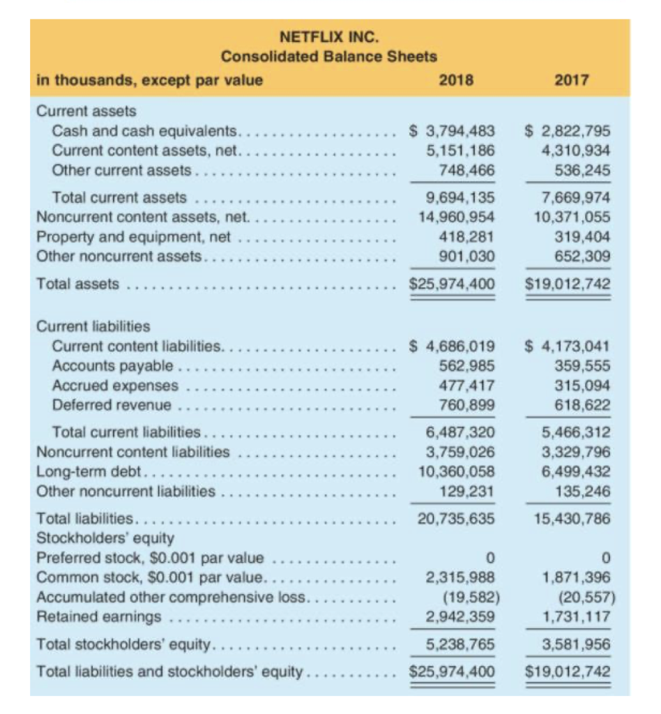 P3-51. Analysis and Interpretation of ROE and RNOA | Chegg.com
