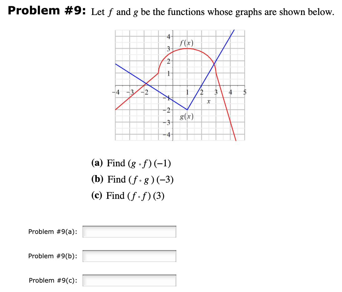 Solved Problem 8 Consider The Following Function F X V