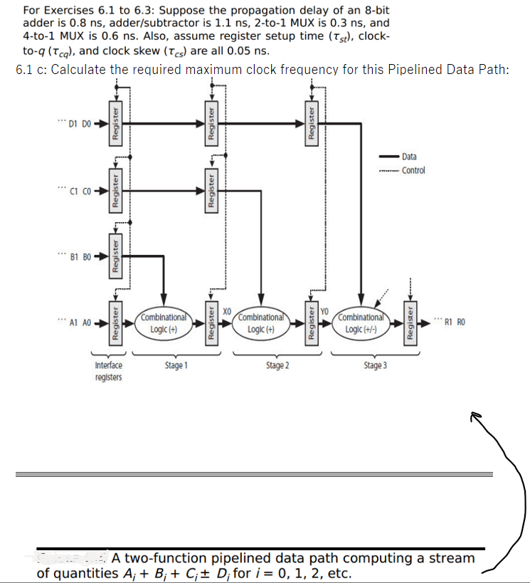 Solved For Exercises 6.1 to 6.3: Suppose the propagation | Chegg.com