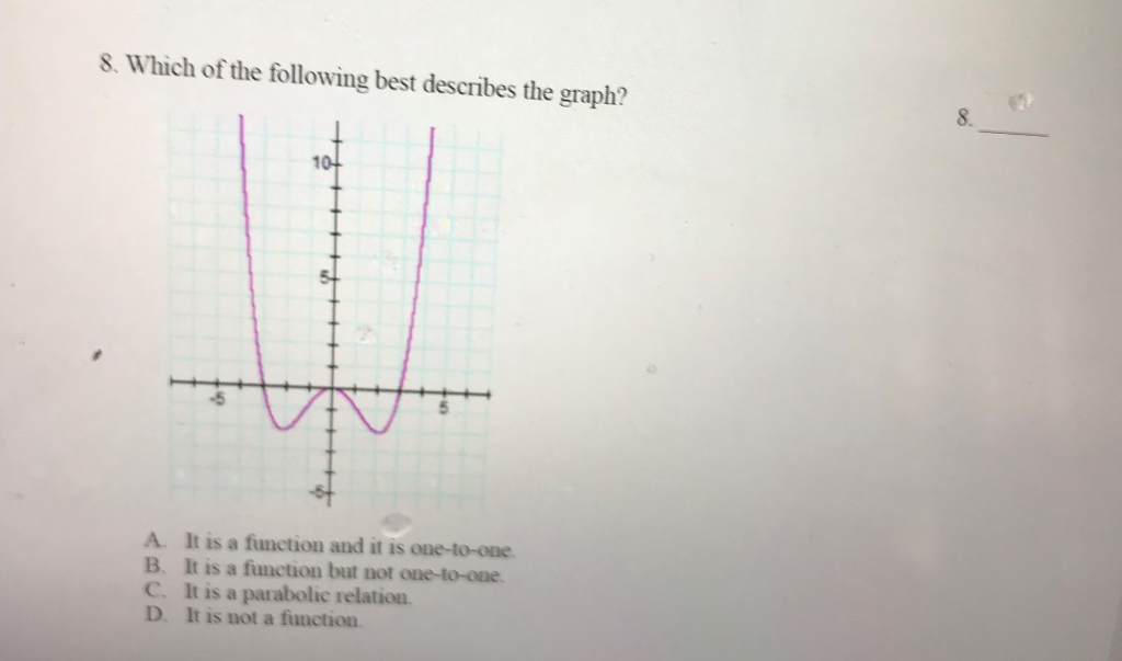 Solved 8 Which Of The Following Best Describes The Graph 