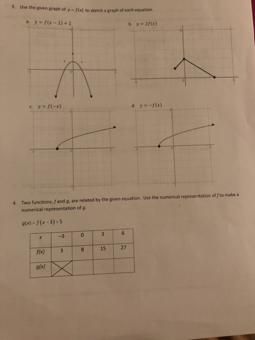 Solved 3. Use the given graph of y flx) to sketch a graph of | Chegg.com