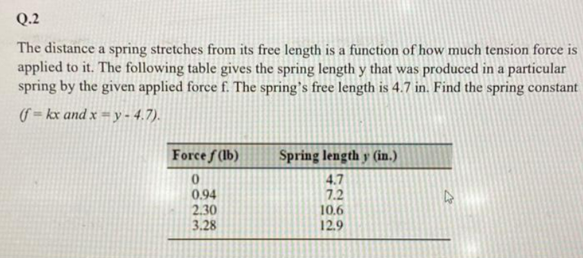 Solved The distance a spring stretches from its free length | Chegg.com