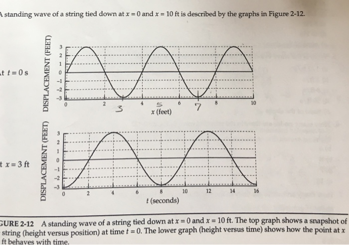 Solved d)5 8. Which harmonic is the standing wave in Figure | Chegg.com