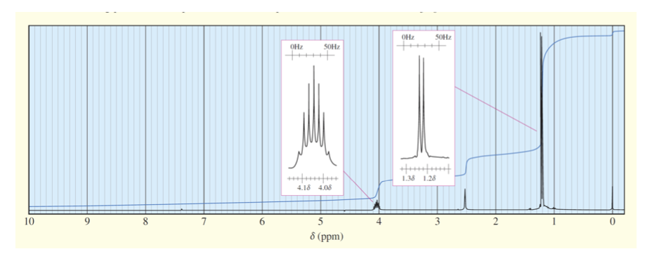 Solved The following proton NMR spectrum is of a compound of | Chegg.com