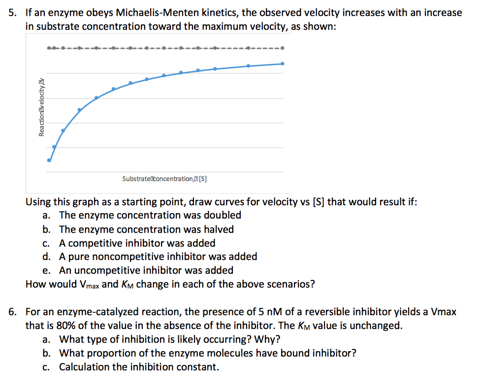Solved 1. Define the components/terms of Michaelis-Menten | Chegg.com