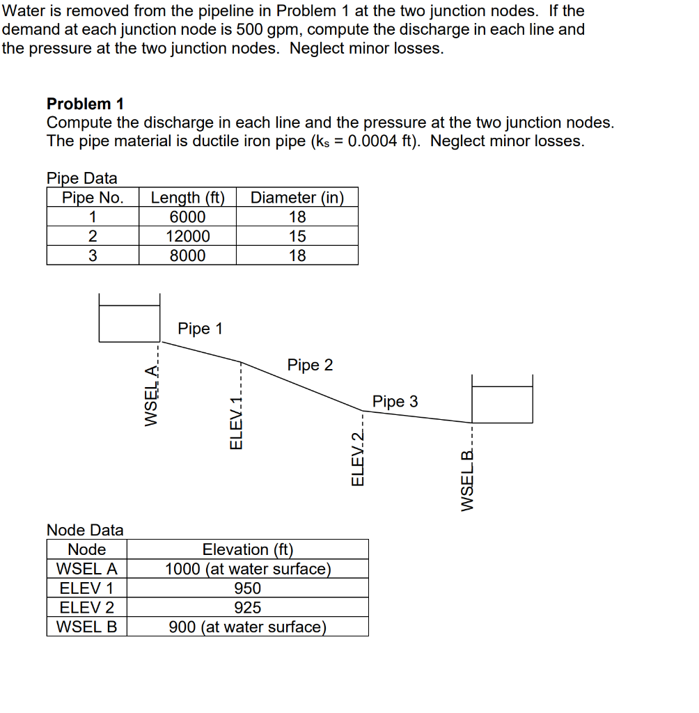 Solved Water is removed from the pipeline in Problem 1 at | Chegg.com