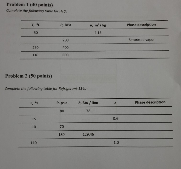 Solved Problem 1 (40 points) Complete the following table | Chegg.com