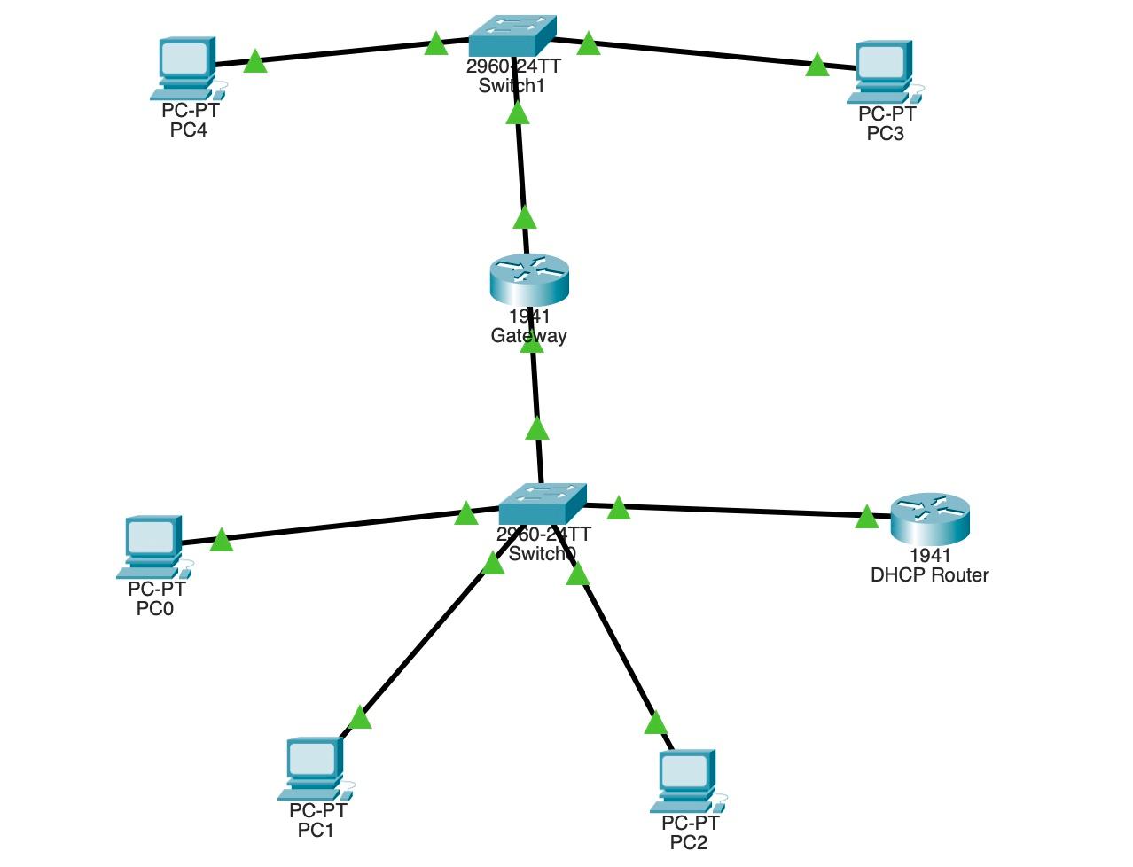 Solved The routers and switches have a basic configuration | Chegg.com
