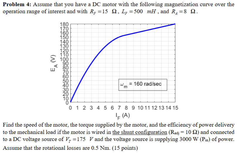 Solved by an EXPERT Problem 4: Assume that you have a DC ﻿motor with the | Chegg.com