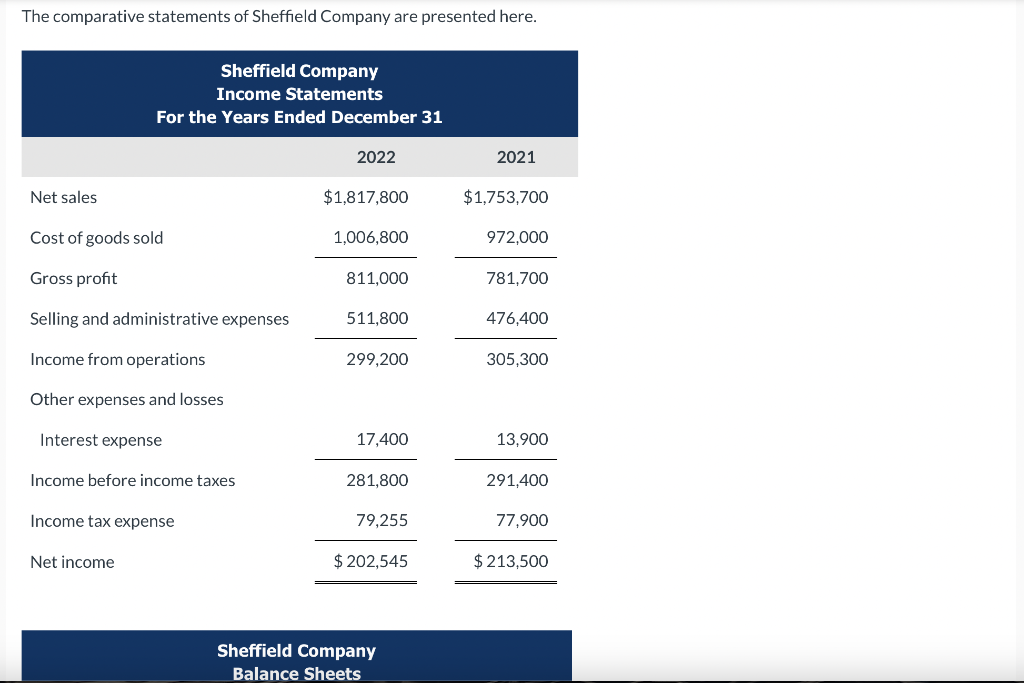 Solved The comparative statements of Sheffield Company are | Chegg.com